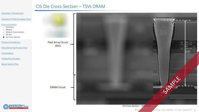 Sony IMX400 Tri-layer Stacked CMOS Image Sensor (CIS) with Integrated ...