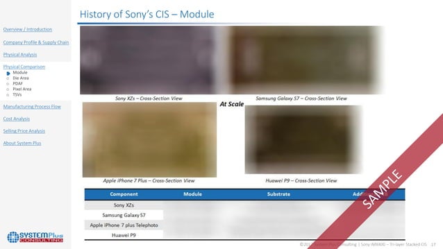 Sony IMX400 Tri-layer Stacked CMOS Image Sensor (CIS) with Integrated ...