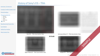 Sony IMX400 Tri-layer Stacked CMOS Image Sensor (CIS) with Integrated ...
