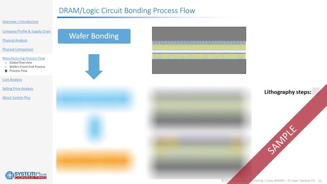 Sony IMX400 Tri-layer Stacked CMOS Image Sensor (CIS) with Integrated ...