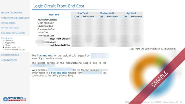 Sony IMX400 Tri-layer Stacked CMOS Image Sensor (CIS) with Integrated ...