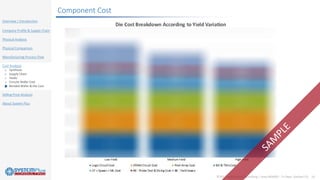 Sony IMX400 Tri-layer Stacked CMOS Image Sensor (CIS) with Integrated ...