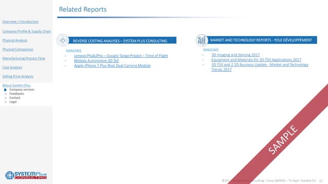 Sony IMX400 Tri-layer Stacked CMOS Image Sensor (CIS) with Integrated ...