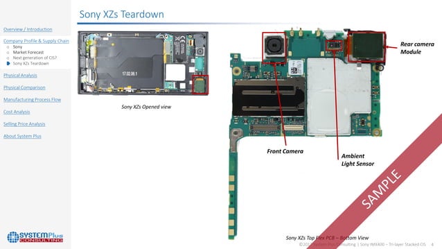 Sony IMX400 Tri-layer Stacked CMOS Image Sensor (CIS) with Integrated ...