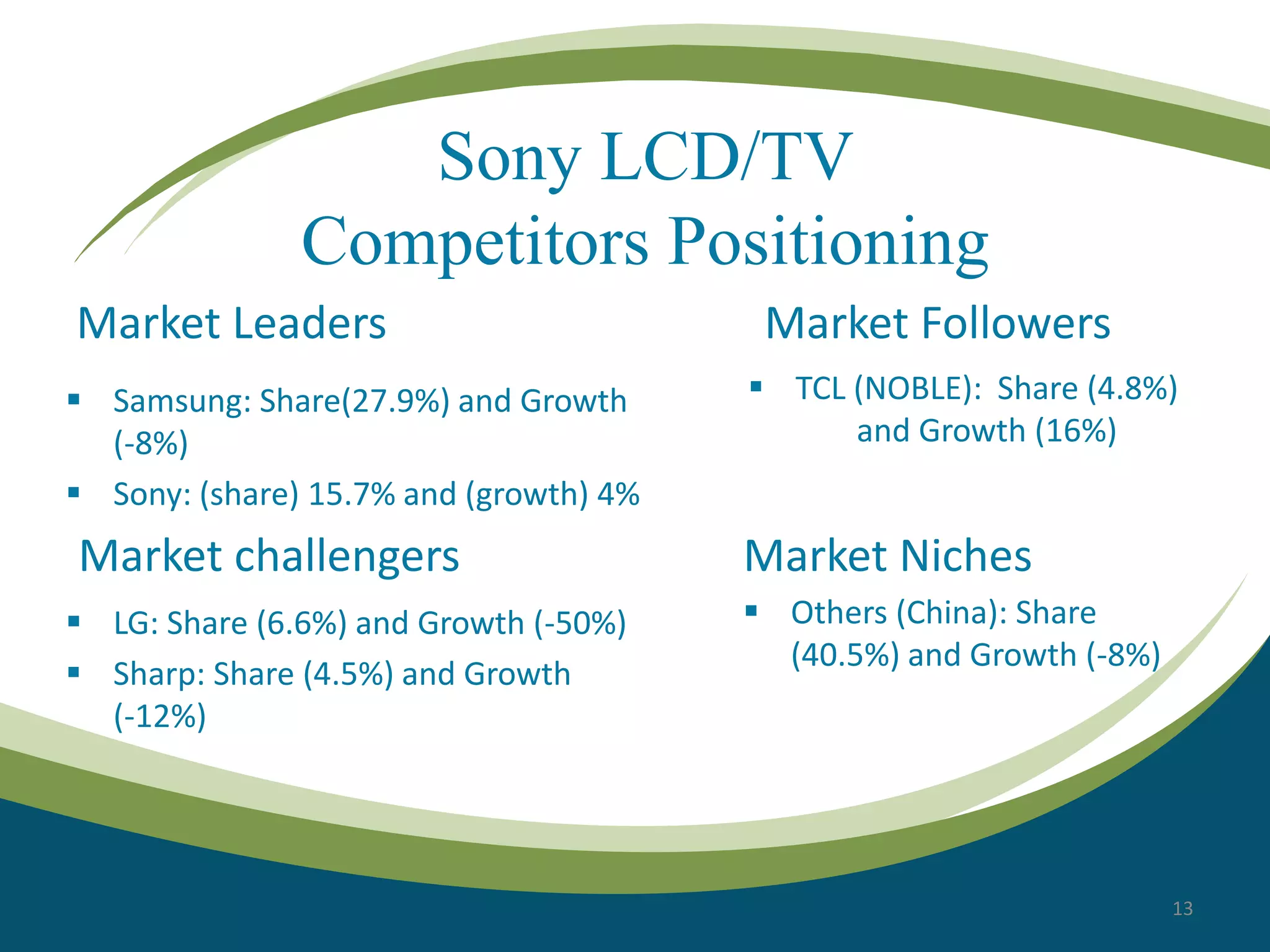 BCG Matrix of Sony Pakistan | PPTX | Home Entertainment Systems ...