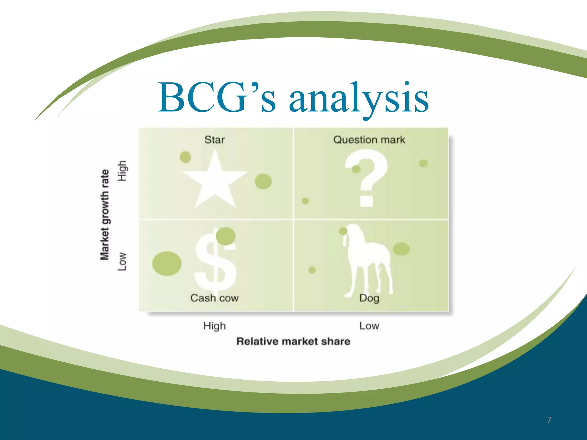 BCG Matrix of Sony Pakistan | PPTX