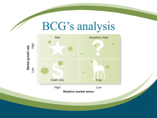 BCG Matrix of Sony Pakistan | PPT