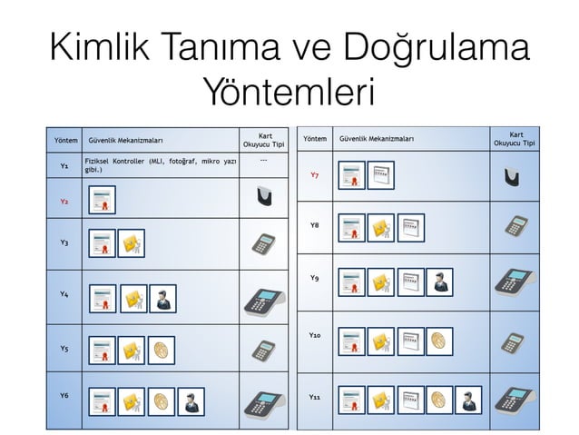 Yeni Kimlik Kartları | PPT