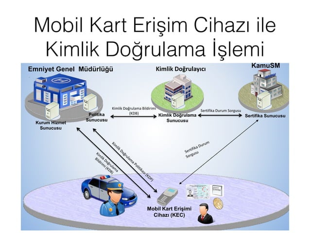 Yeni Kimlik Kartları | PPT