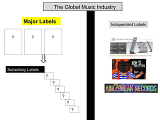 Sony lesson 2012 | PPT