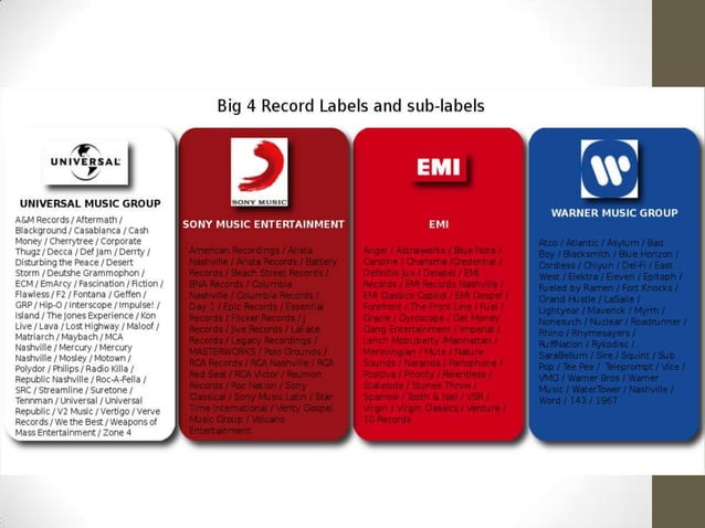 Sony major label study | PPT