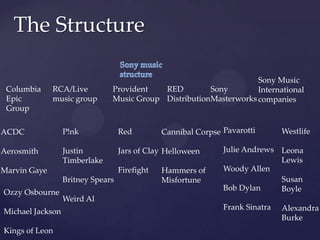 Sony music entertainment | PPTX