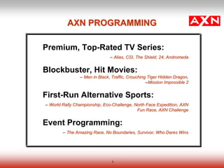 Sony Networks presentation (PowerPoint slide-deck) - client: Sony ...