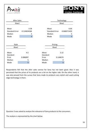 Sony Brand Image Measurement | DOCX
