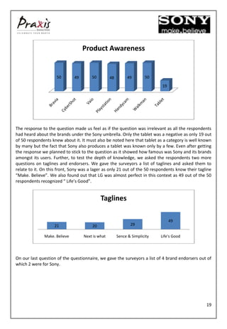 Sony Brand Image Measurement | DOCX