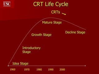 Sony Presentaition | PPT