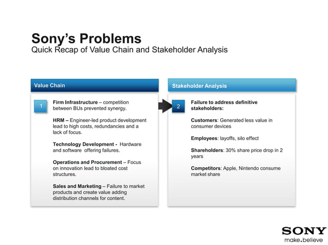 Sony presentation 2 final | PPTX