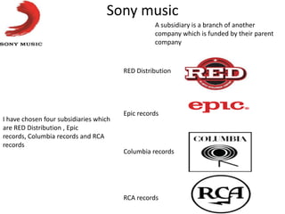 Sony presentation media | PPT