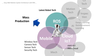 Sony robotics overview | PDF