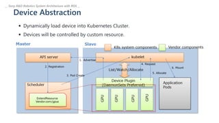 Sony robotics overview | PDF