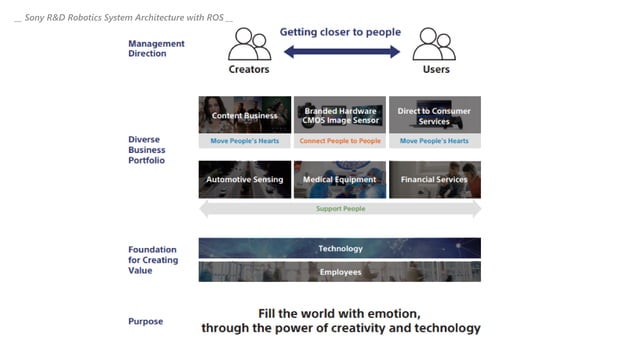 Sony robotics overview | PDF