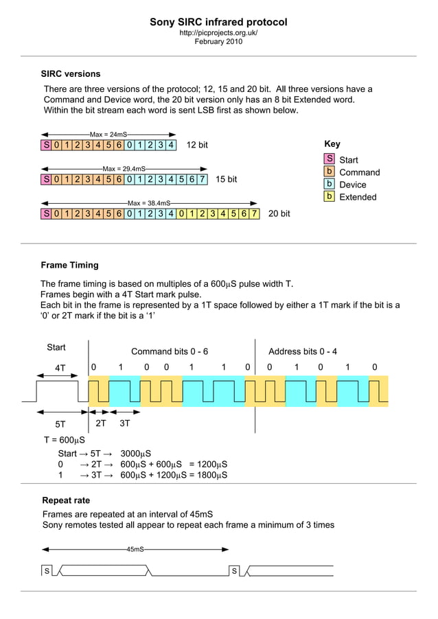 Sonysirc | PDF | Computer Peripherals | Computing