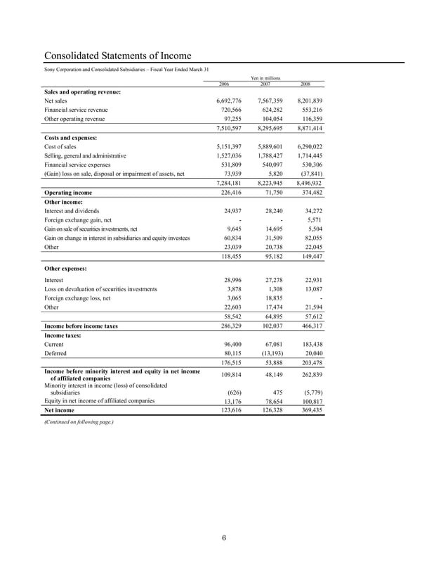 Sony statements | PDF | Business Accounting & Finance | Business