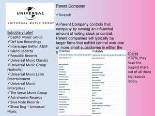 Sony, Universal and Warner | PPTX
