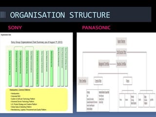 Sony vs panasonic | PPTX