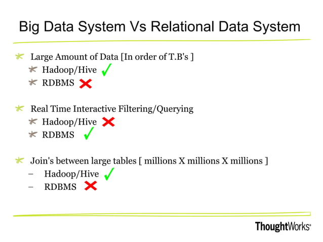 Real Time API delivering data @ Scale | PPT