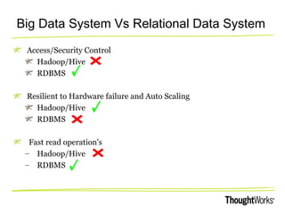 Real Time API delivering data @ Scale | PPT