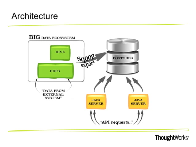 Real Time API delivering data @ Scale | PPT