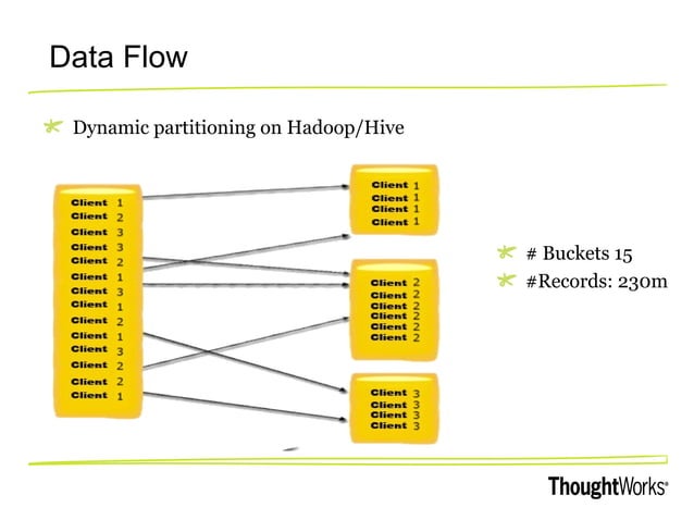 Real Time API delivering data @ Scale | PPT