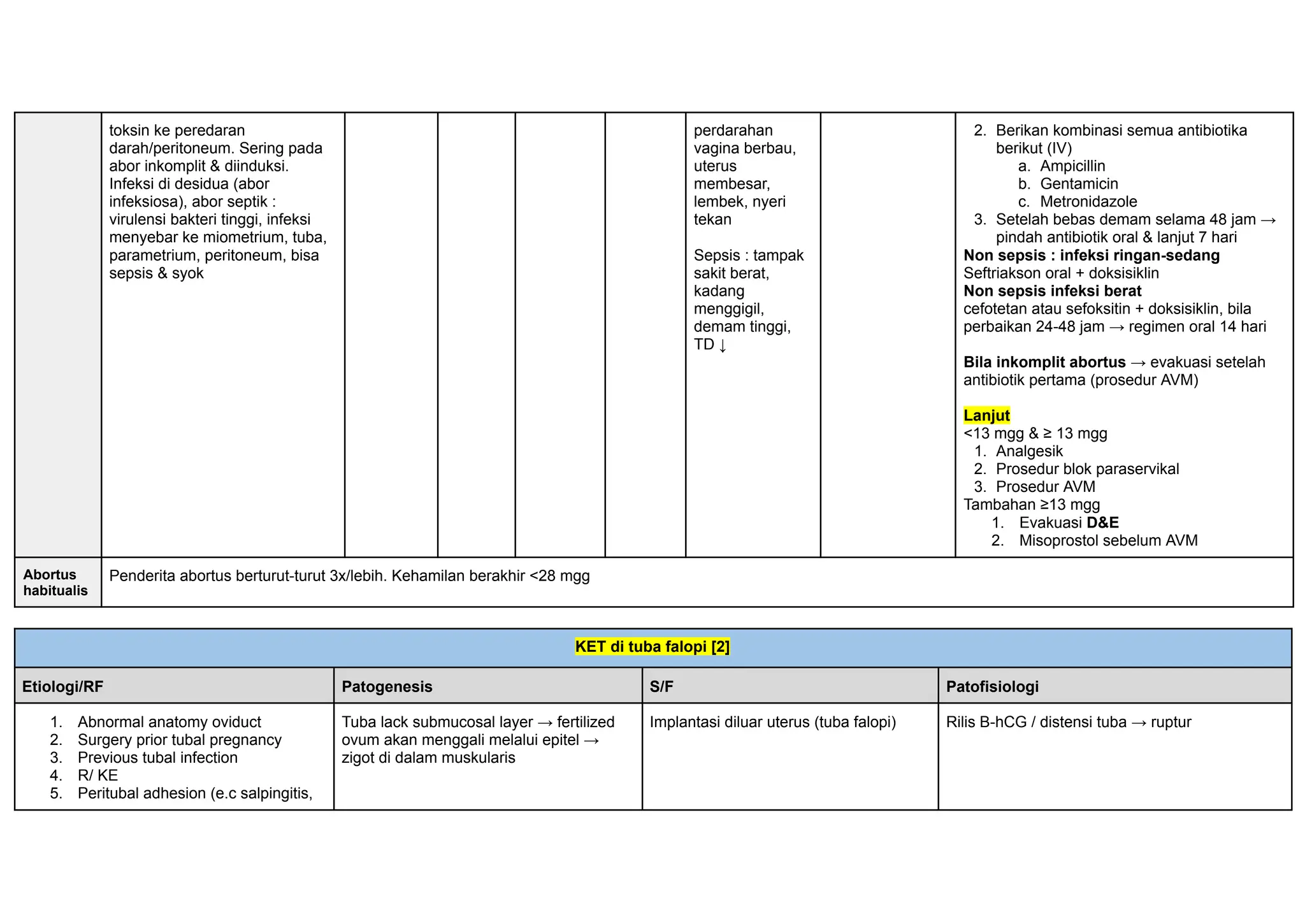 Draft Sooca System Obstetry and Gynecology | PPT
