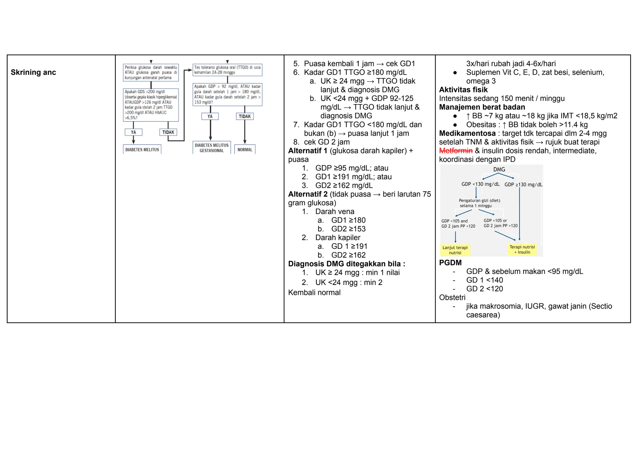 Draft Sooca System Obstetry and Gynecology | PPT