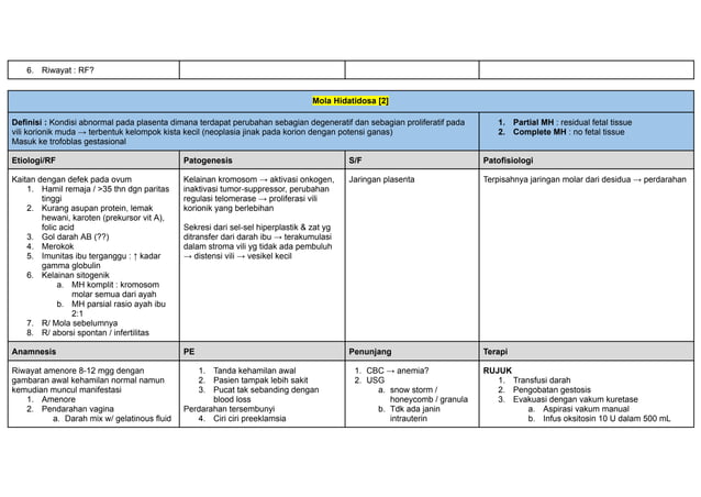 Draft Sooca System Obstetry and Gynecology | PPT