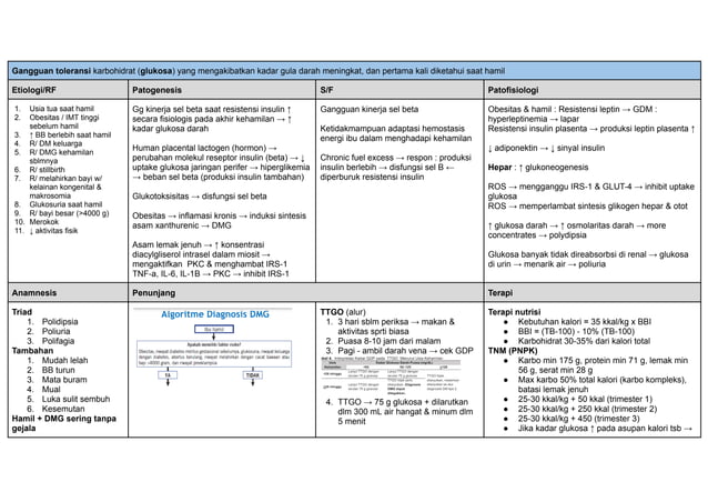 Draft Sooca System Obstetry and Gynecology | PPT