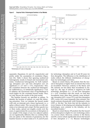 Demystifying Disruption: A New Model for Understanding and Predicting ...