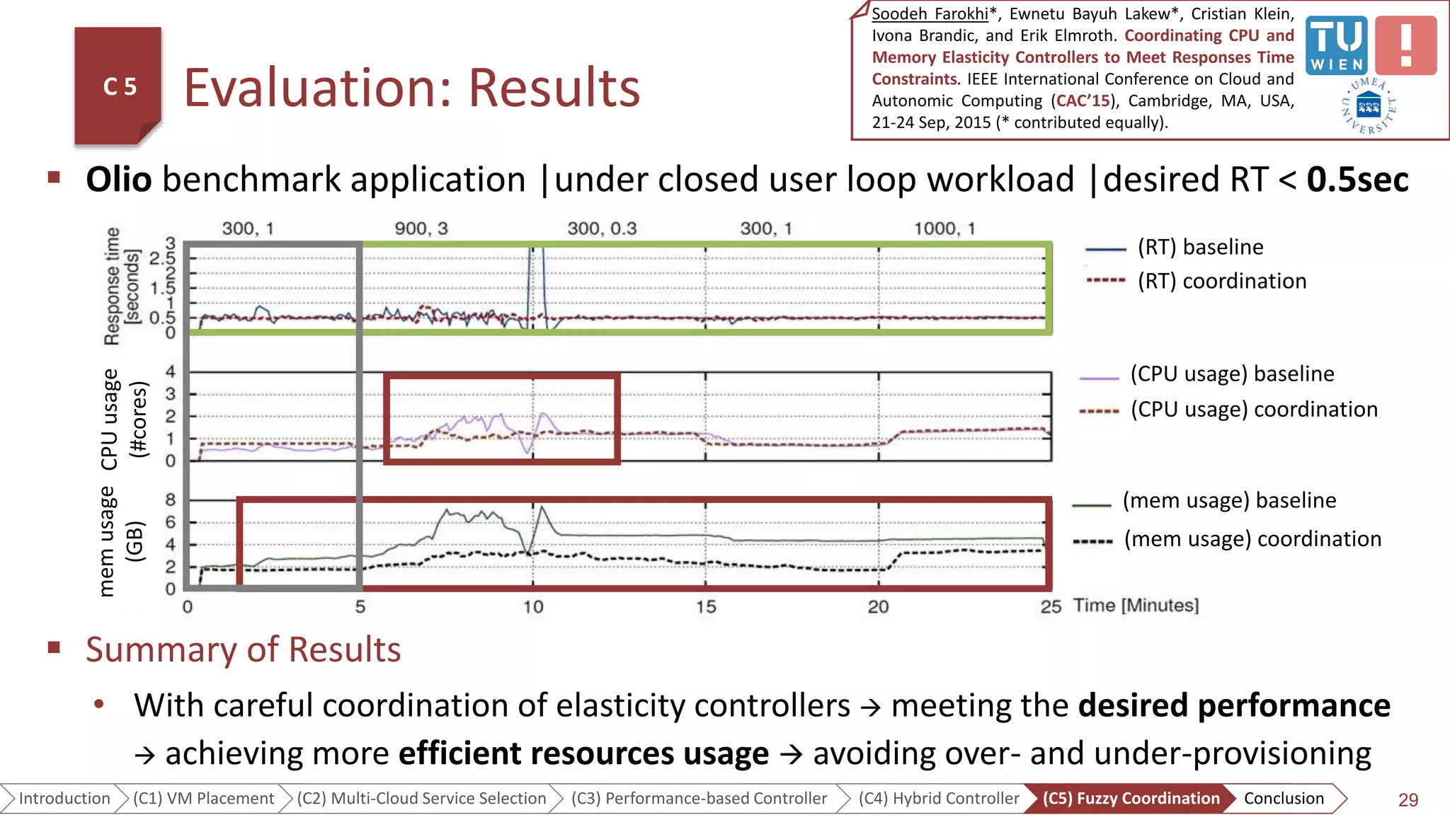 Quality of Service Control Mechanisms in Cloud Computing Environments | PPTX | Cloud Computing ...