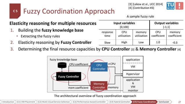 Quality of Service Control Mechanisms in Cloud Computing Environments | PPTX
