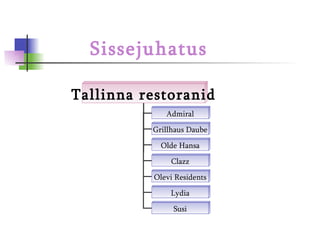 Soogikohad Tallinnas | PPT