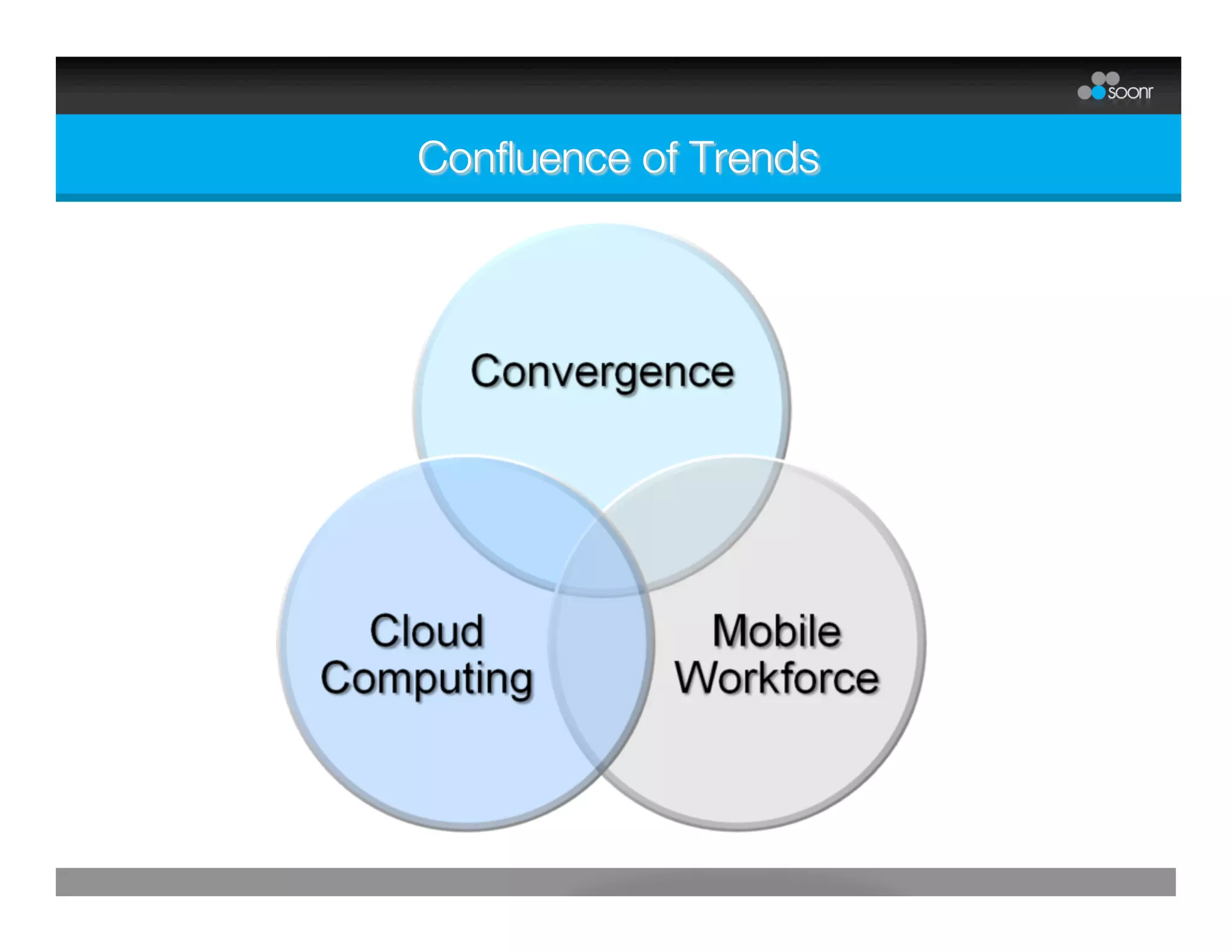Soonr Overview | PDF