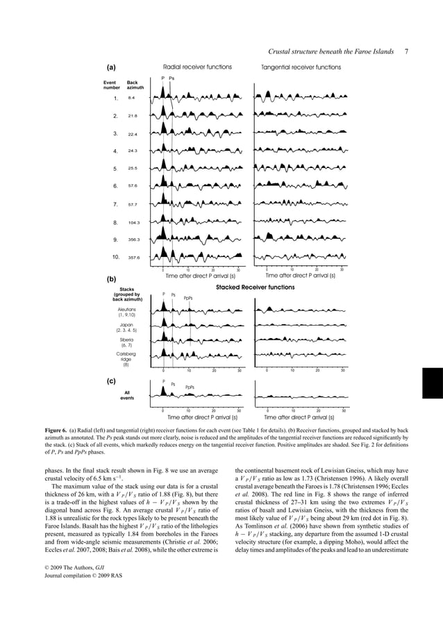 Soosalu Crustal Structurebeneaththefaroeislandsfromteleseismicreceiverfunctions Pdf