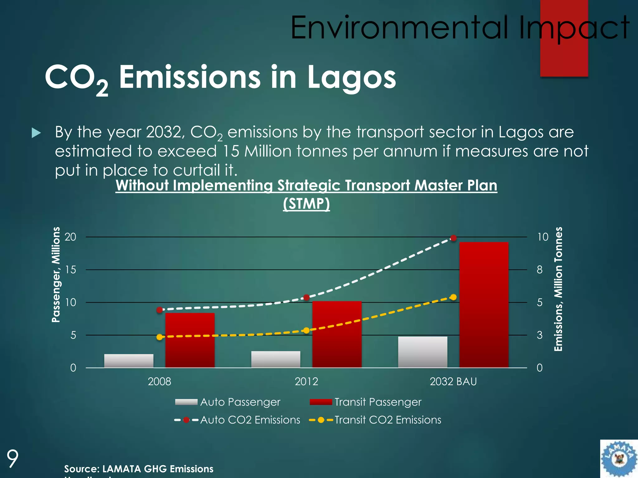 Soot free urban bus fleets in lagos - opportunities and challenges | PPTX
