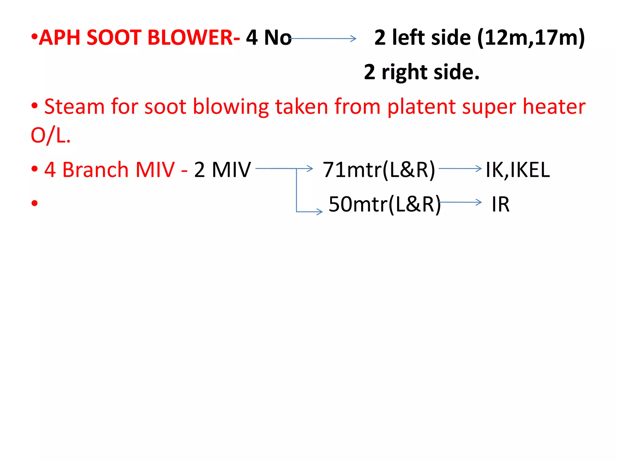 SOOT BLOWERS - Copy.pptx