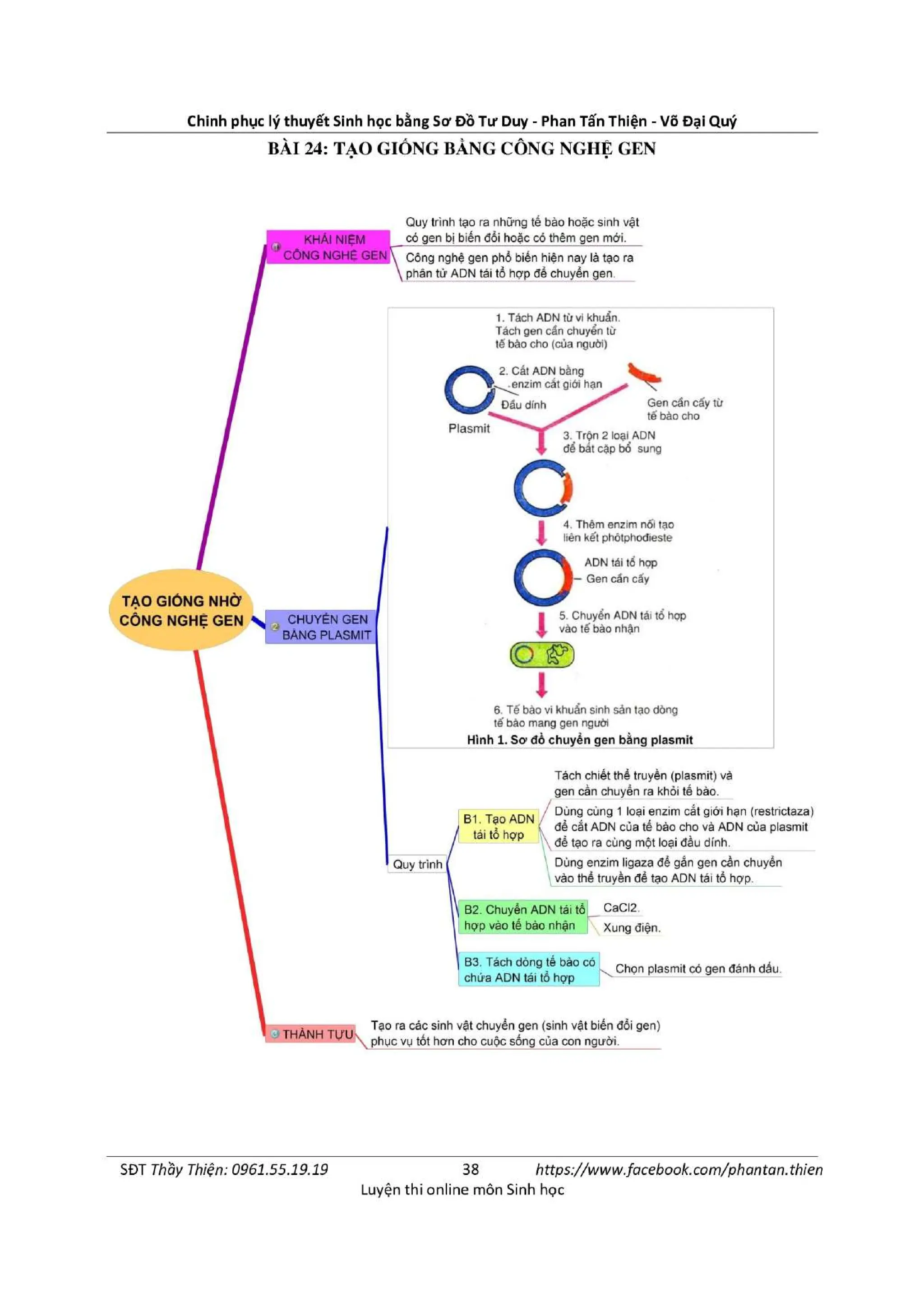 Sơ đồ tư duy môn sinh học bậc THPT.pdf