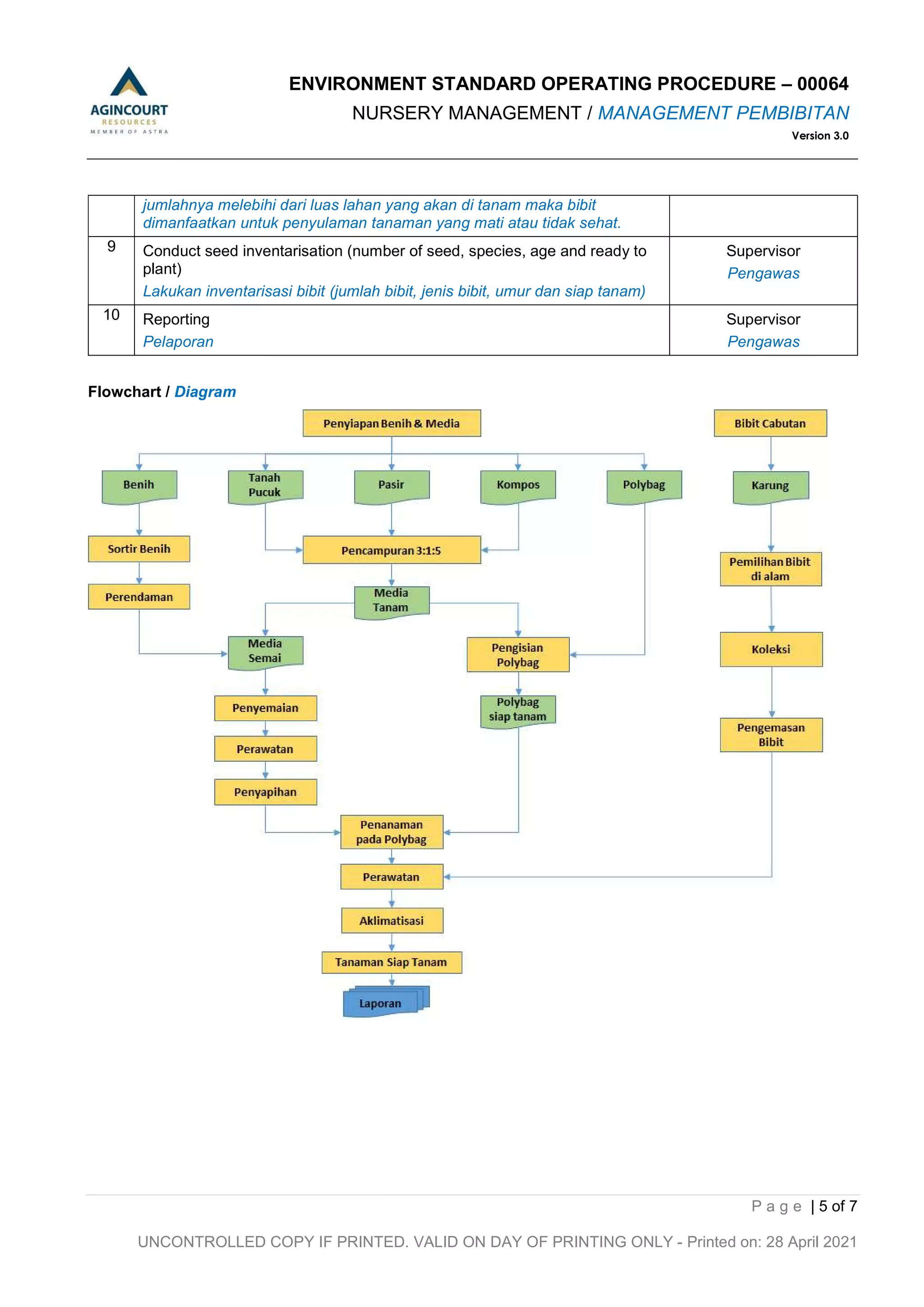 SOP-064-Nursery-Management_V3.pdf