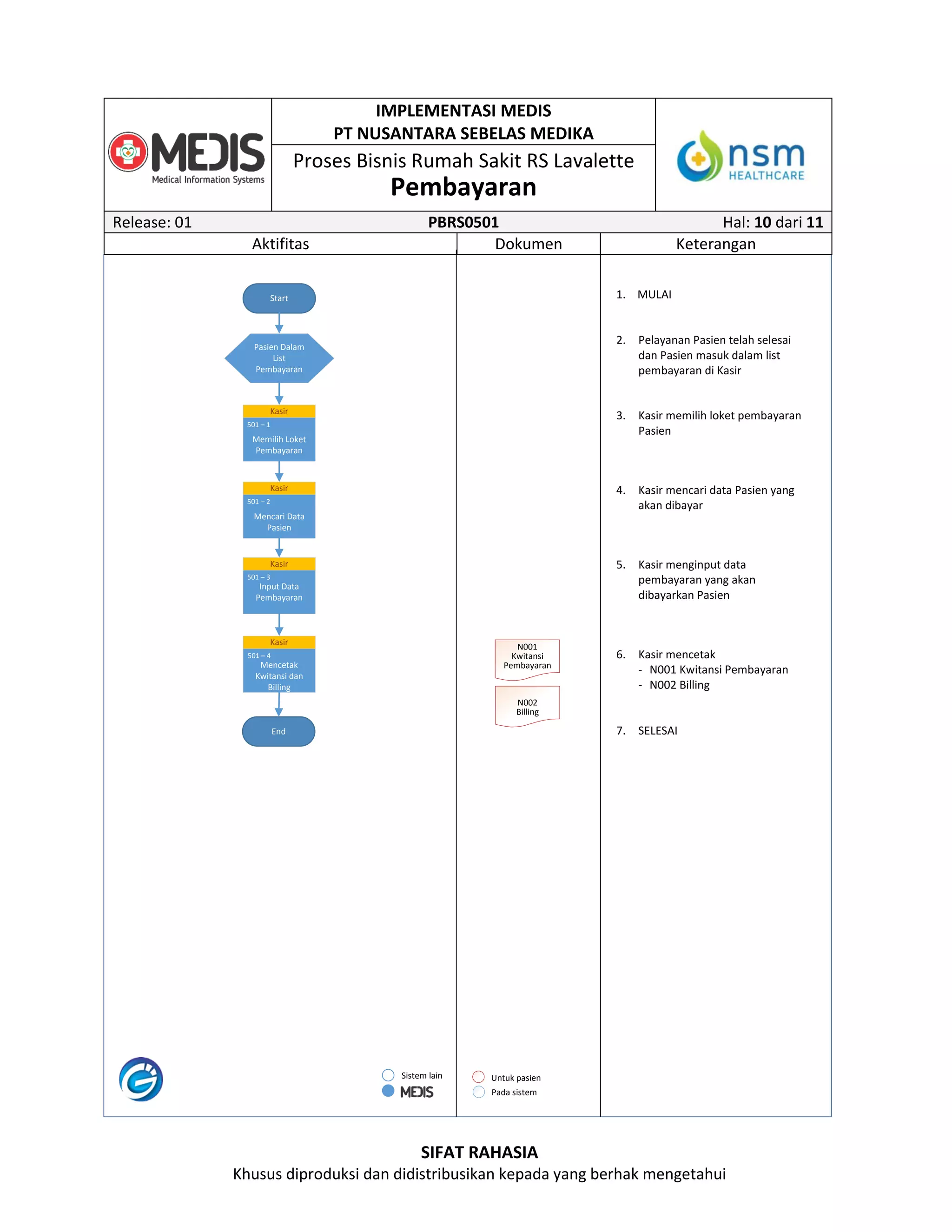 SOP 1-002 Manajemen Pelayanan IGD | PDF