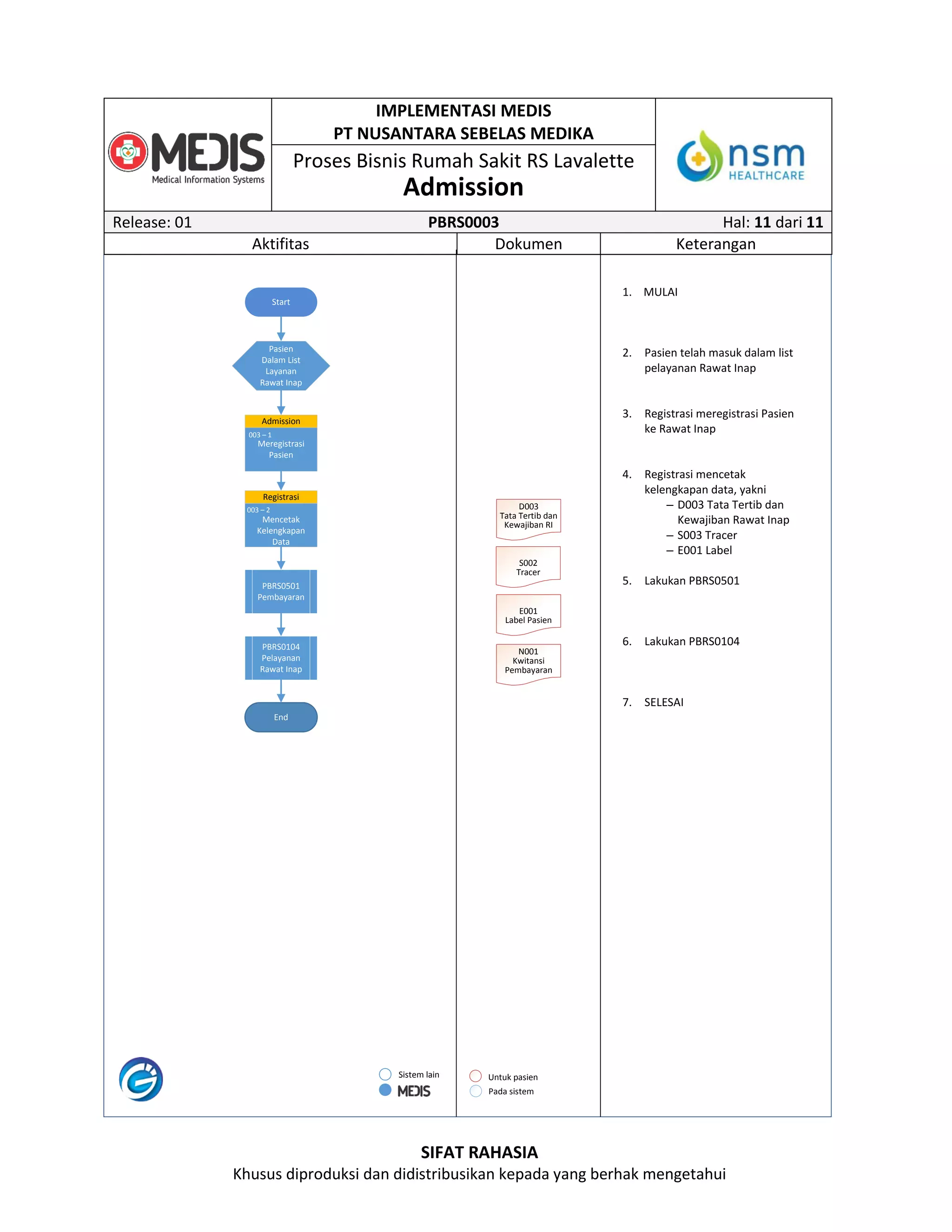 SOP 1-002 Manajemen Pelayanan IGD | PDF