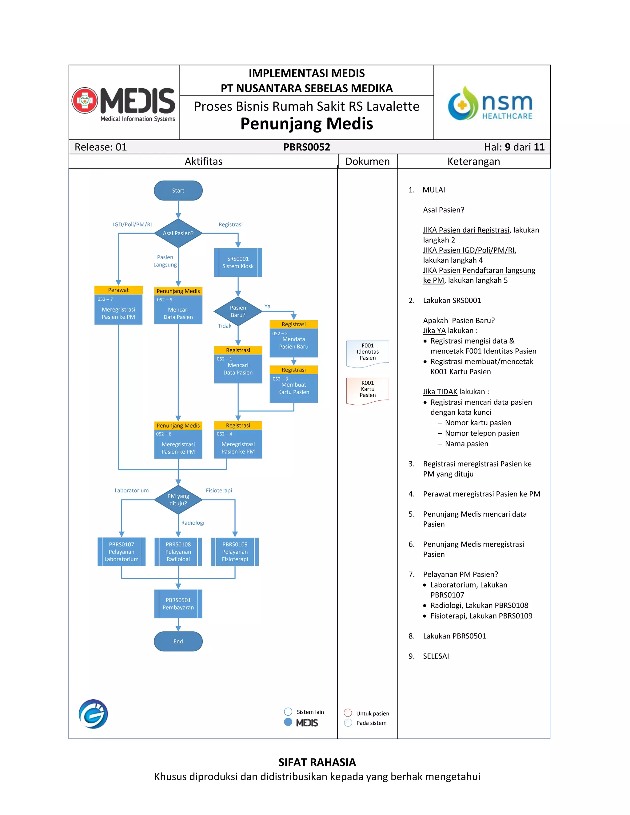 SOP 1-002 Manajemen Pelayanan IGD | PDF